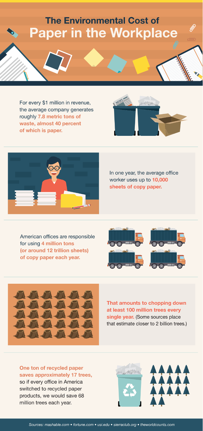 Benefits of Document Digitisation | Getafix Technologies